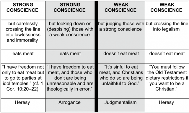 Twelve Principles on How to Disagree with Other Christians - 9Marks