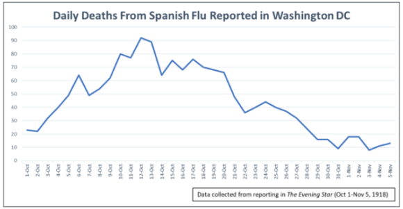What Did DC Churches Do When the Spanish Flu Struck Again? - 9Marks