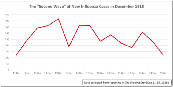 What Did DC Churches Do When the Spanish Flu Struck Again? - 9Marks