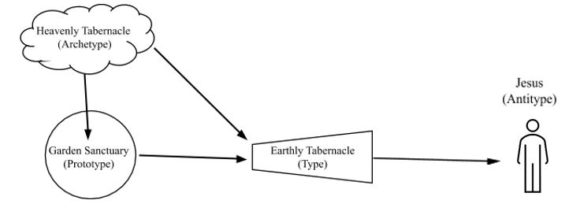 On Earth as in Heaven: A (Very) Brief Biblical Theology of Heaven - 9Marks