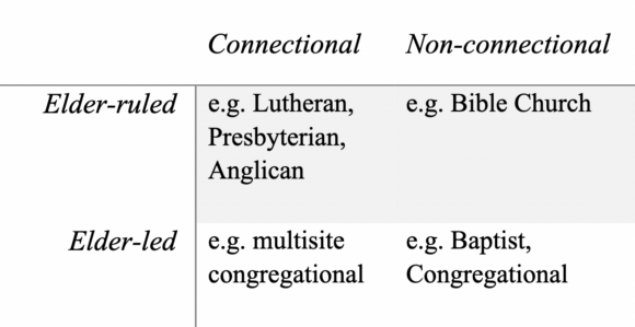 Are Ecclesiological Convictions and Catholic Affirmations Mutually ...